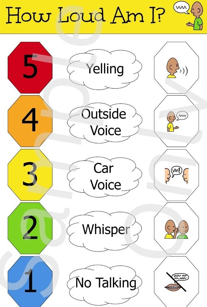 How Loud am I? – T&T Visual Supports