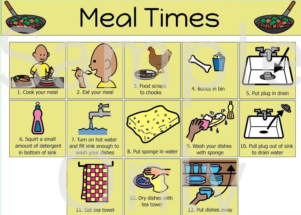 Meal Times – T&T Visual Supports