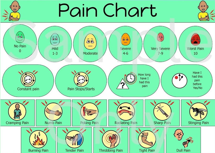 Pain Chart – T&T Visual Supports